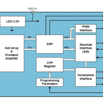 IC Controllers - Semicom Visual